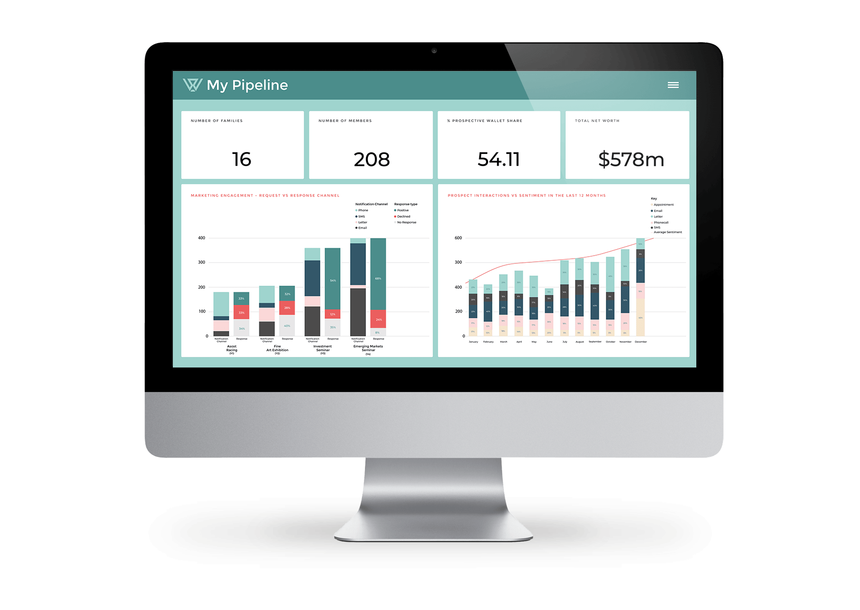 Wealth Dynamix - client lifecycle management